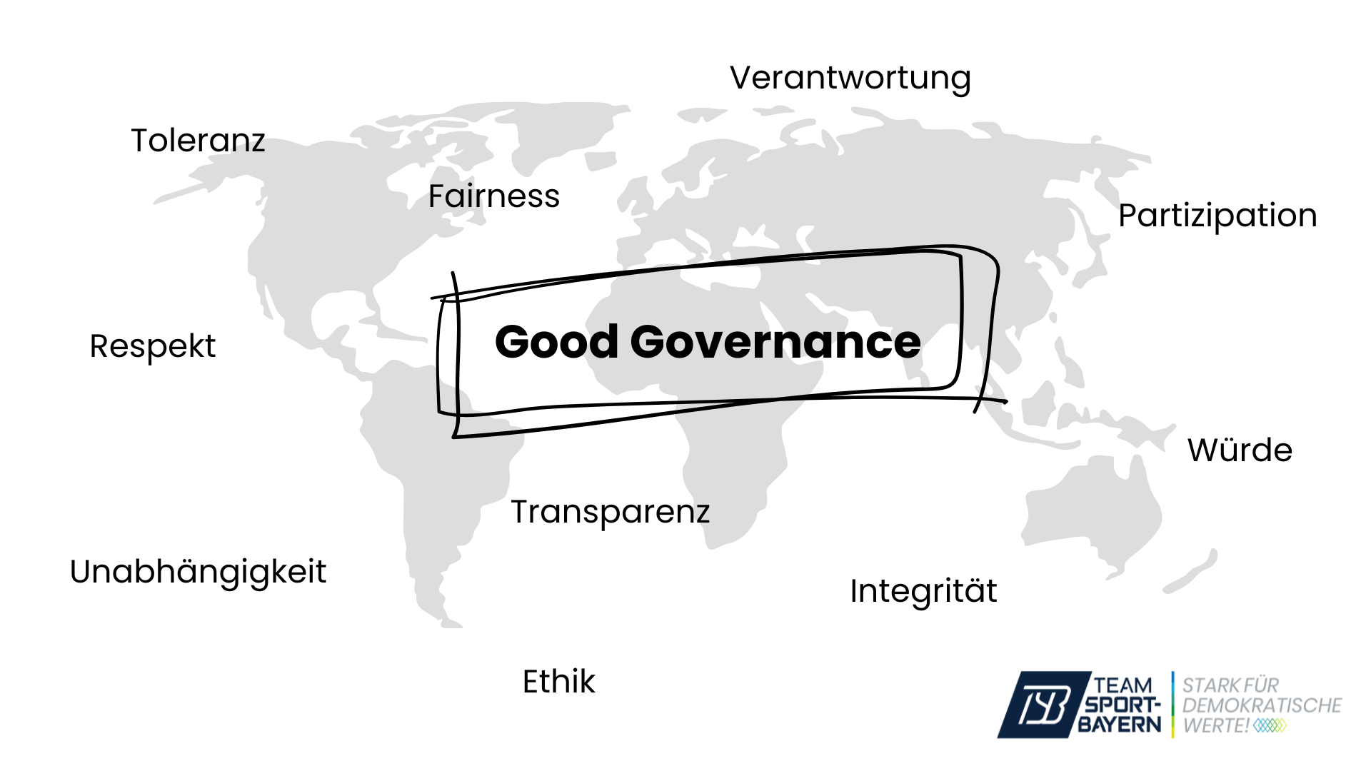 Grundlagen für Good Governance und Compliance im Sport